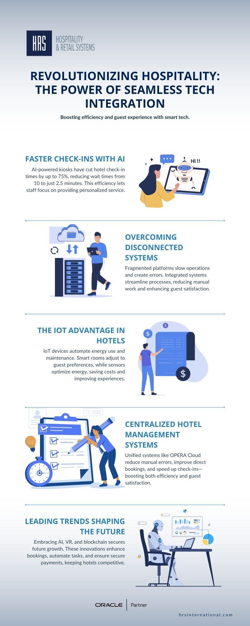 Seamless Technology Integration Revolutionizing the Hotel Industry